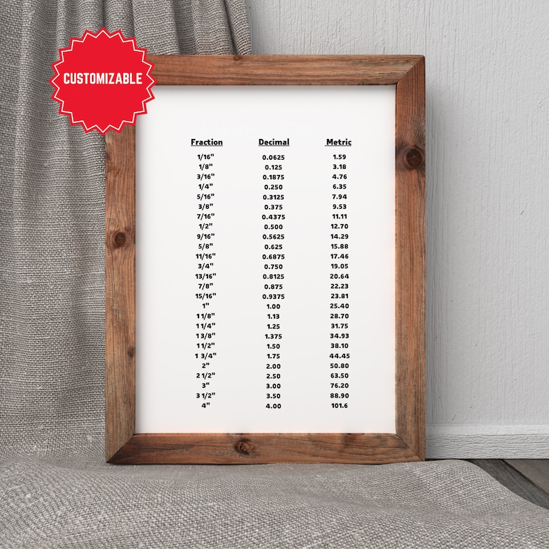 Shop Conversion Chart SVG Imperial to Metric Shop Sign - Etsy