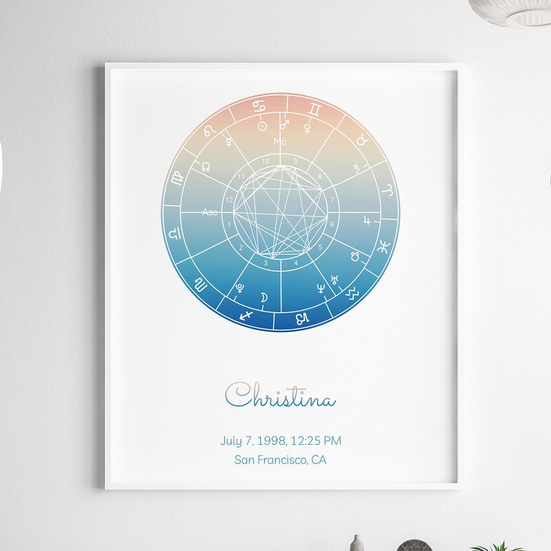 Birth Chart - Etsy