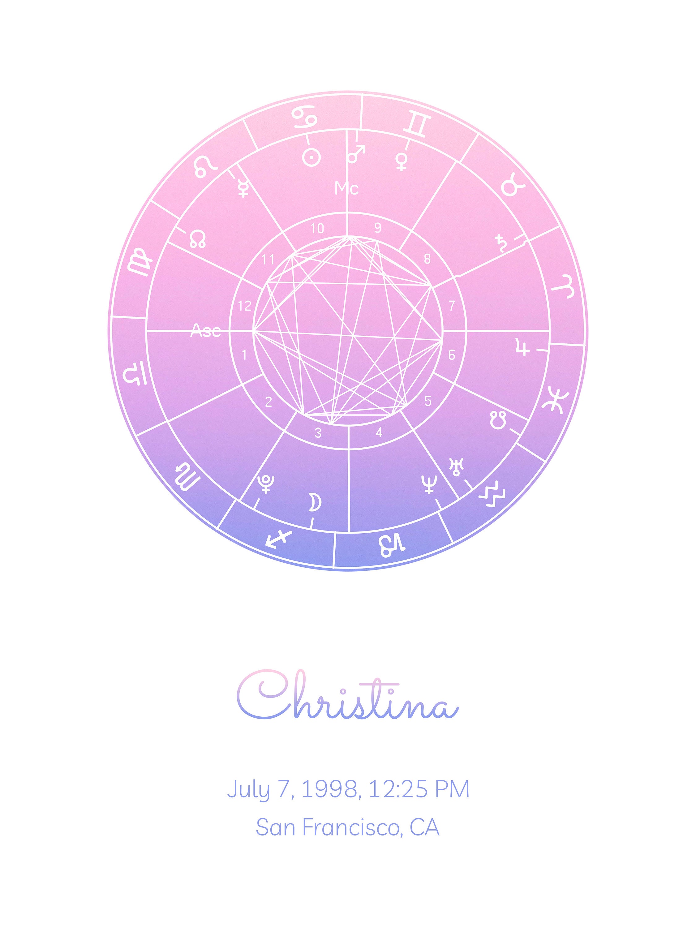 Custom Astrology Birth Chart Print Astrology Birth Chart Art | Etsy