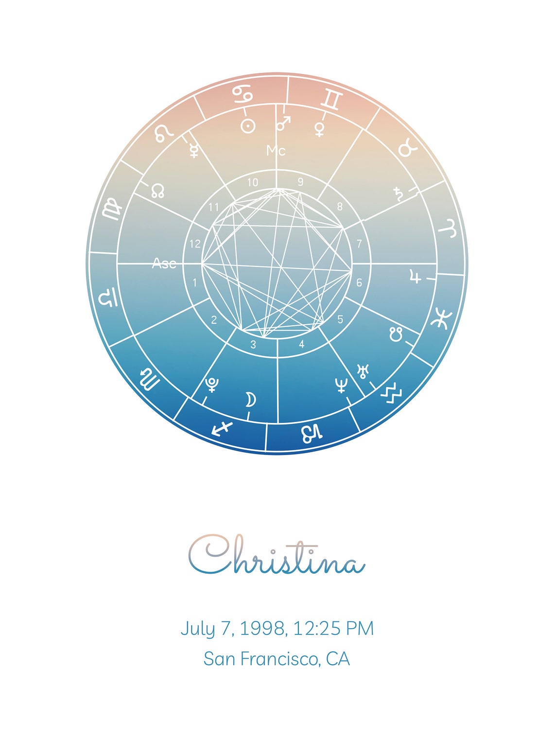 Custom Astrology Birth Chart Print Astrology Birth Chart Art | Etsy