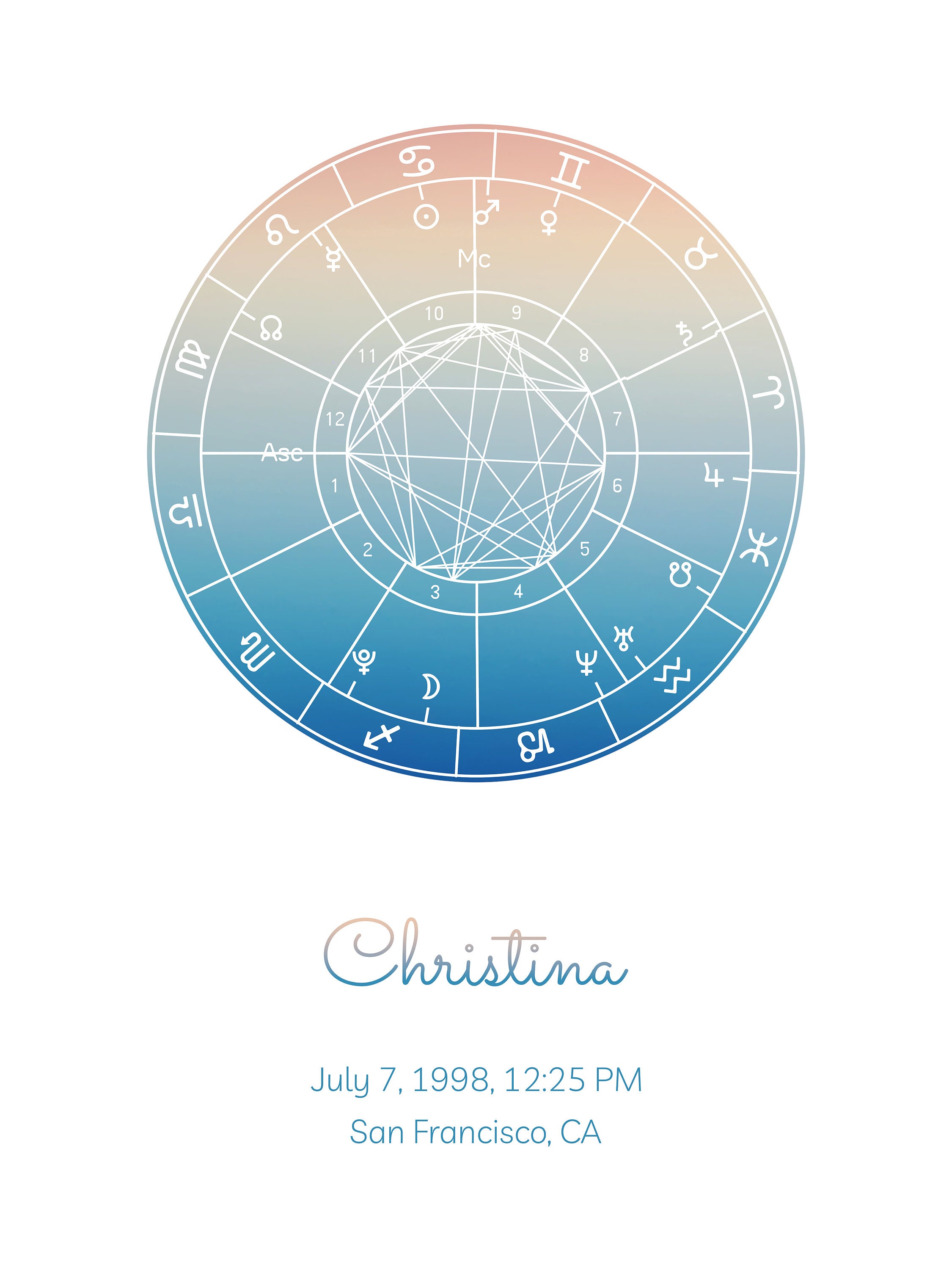 Custom Astrology Birth Chart Print Astrology Birth Chart Art | Etsy