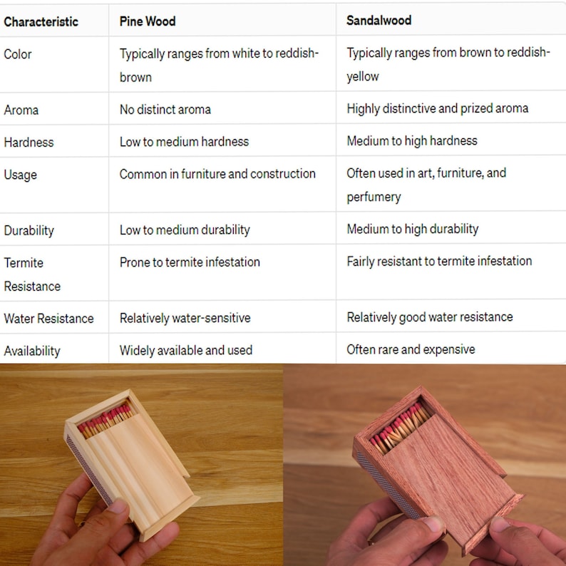 Custom Wooden Matchbox for Couples, Personalized Couples Large Matchbox ...