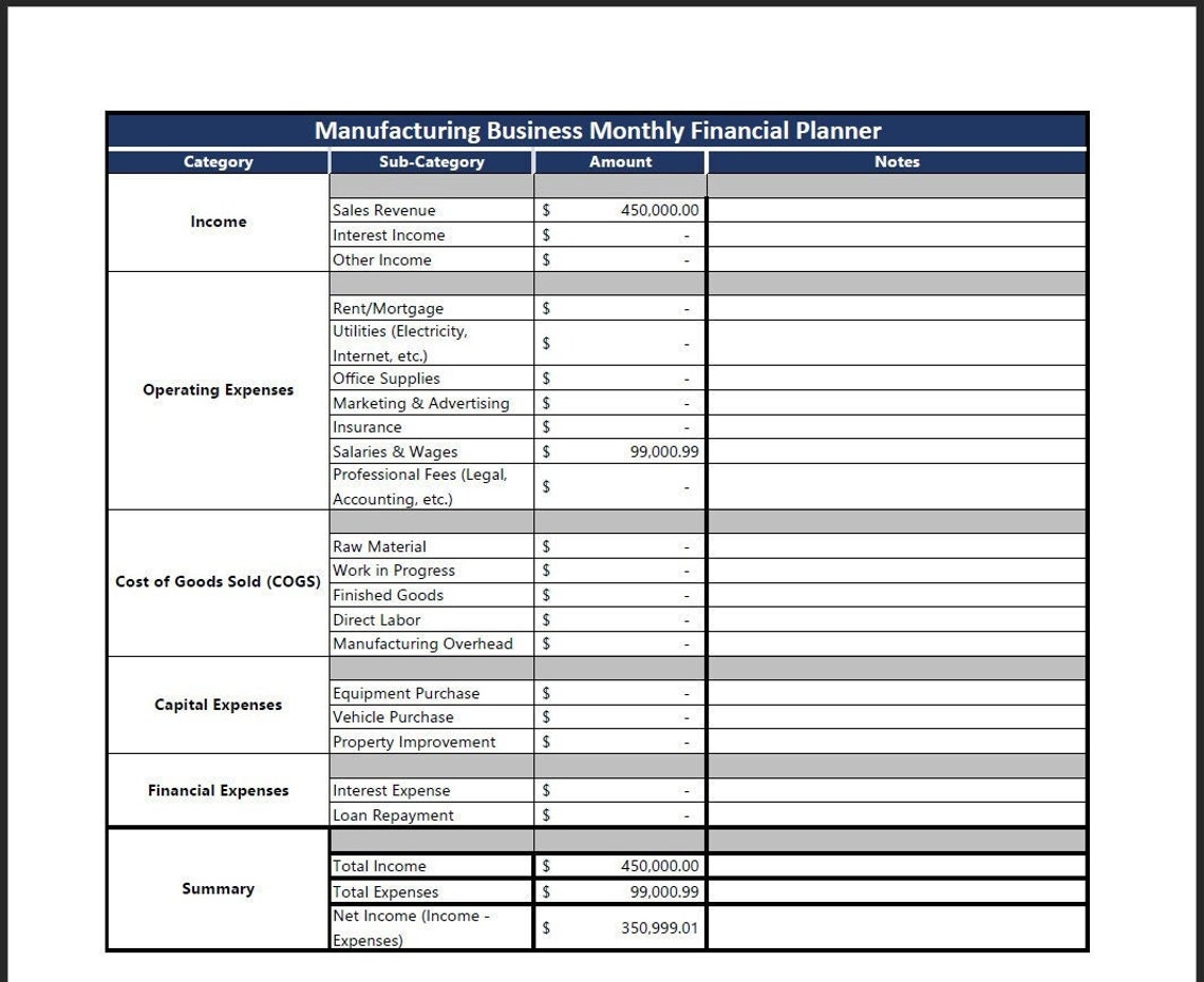 Manufacturing Business Financial Planner - Comprehensive Excel Template ...