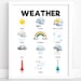 Weather Printable Watercolor Weather Chart Home School Print Classroom ...