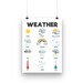 Weather Printable Watercolor Weather Chart Home School Print Classroom ...