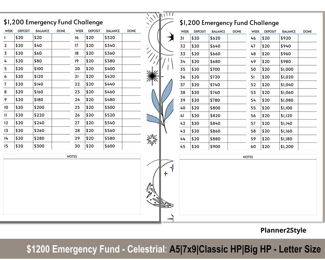 Emergency Fund Planner Budget Inserts Expense Trackers Financial ...