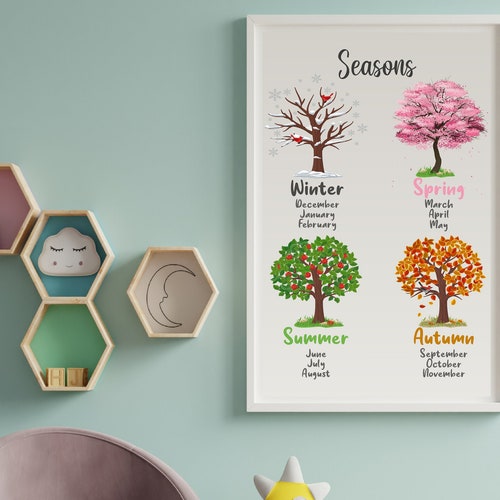 Four Seasons Poster Educational Print Printable Wall Art - Etsy