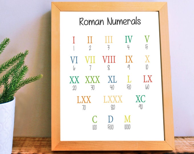 Fraction Poster, Educational Math Poster, Classroom Montessori ...