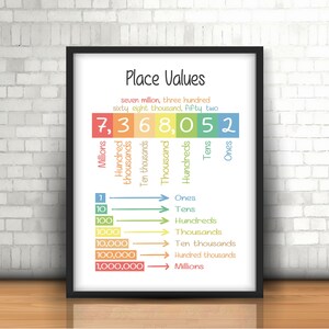 Place Value Chart Poster, Rainbow Printable, Learning Math, Educational ...