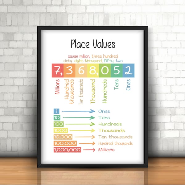 Place Value Chart Poster - Etsy