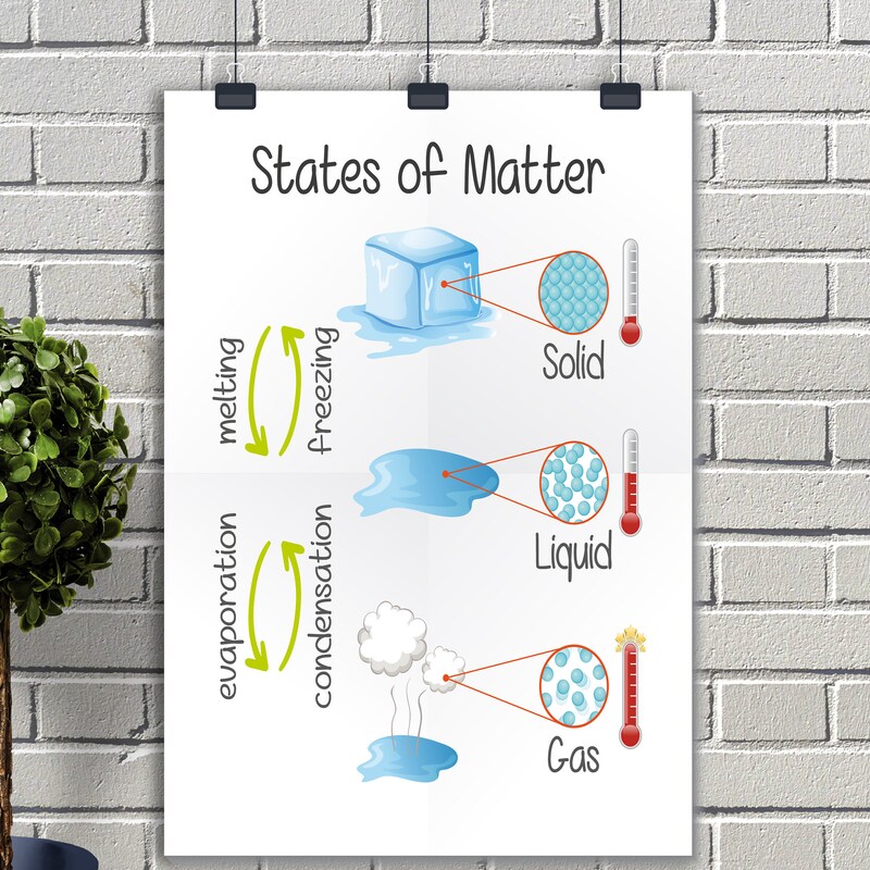 MOMsClassroom - Etsy