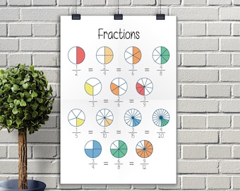MATH VOCABULARY Poster Educational Poster Numeracy Math - Etsy