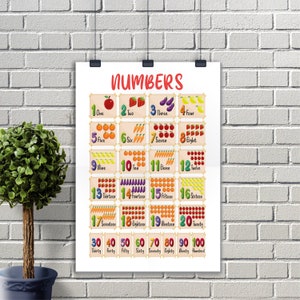 1-100 Number Counting Chart Poster, Downloadable Prints, Montessori ...