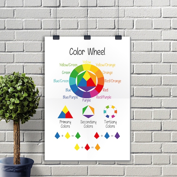 Color Wheel Print - Etsy