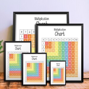 Multiplication Chart, Math Printable Art, DIGITAL DOWNLOAD, Jpg, School ...