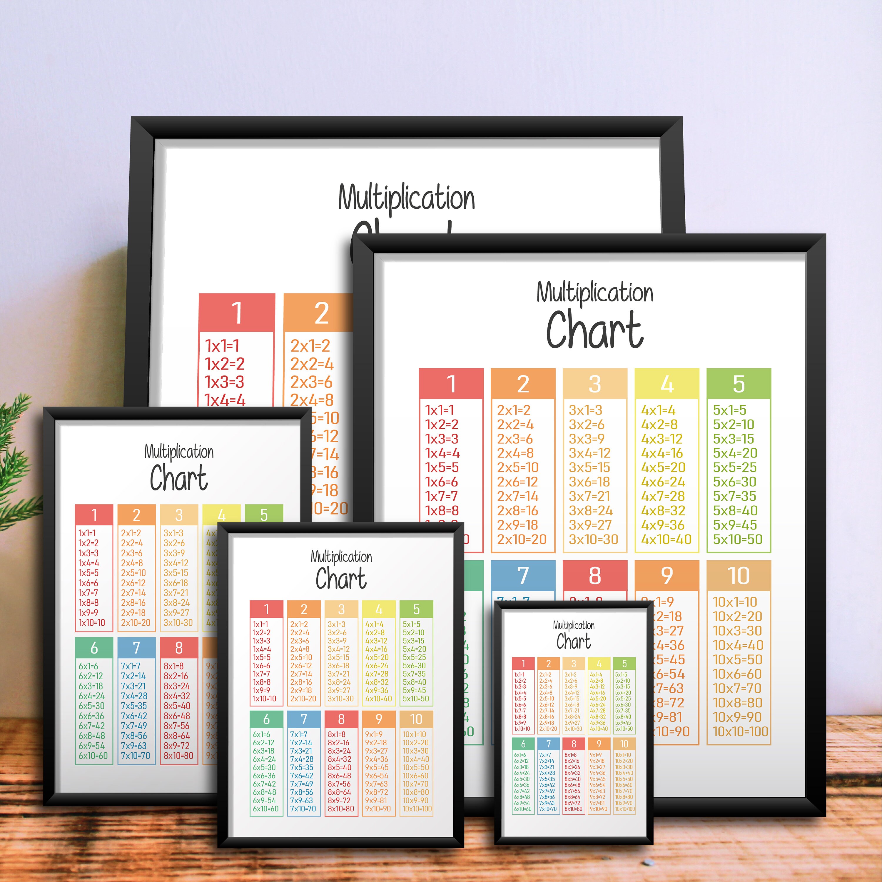 Multiplication Chart Poster, Learning Math Printable Art, School ...