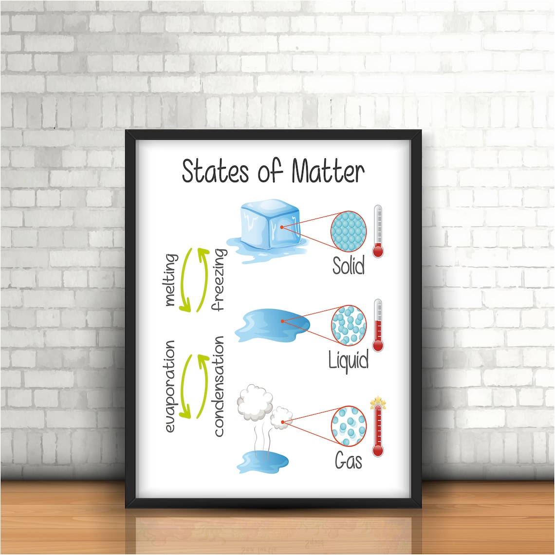 States of Matter Printable Poster Kids Science Homeschool - Etsy