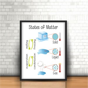 States of Matter Printable Poster, Kids Science, Homeschool, Pre-school ...
