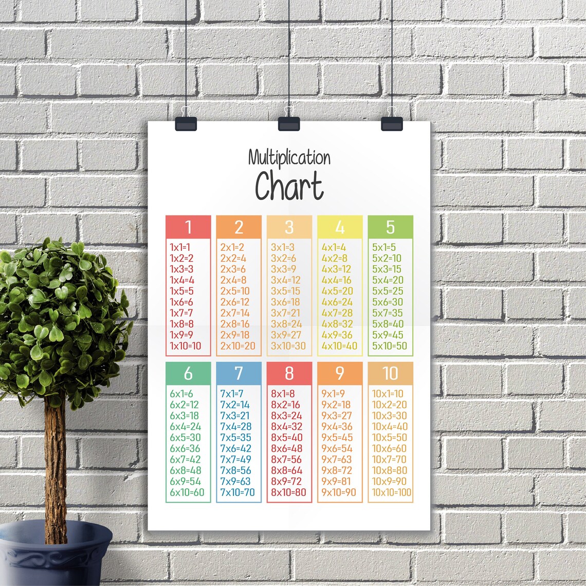 Montessori Multiplication Chart Poster: Math Learning Printable ...