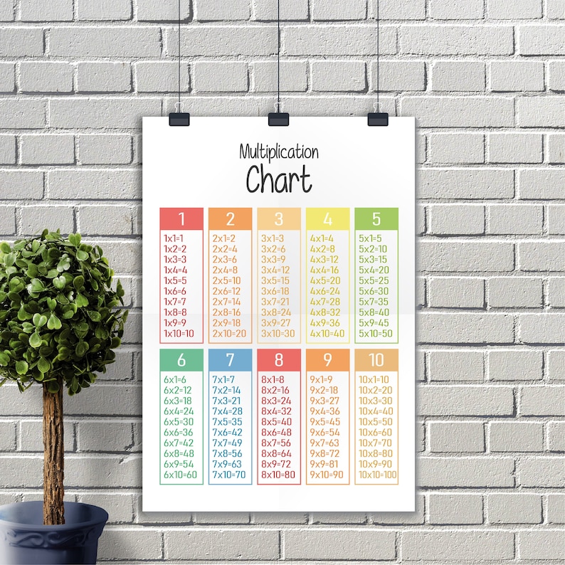 Multiplication Chart Poster, Learning Math Printable Art, School ...
