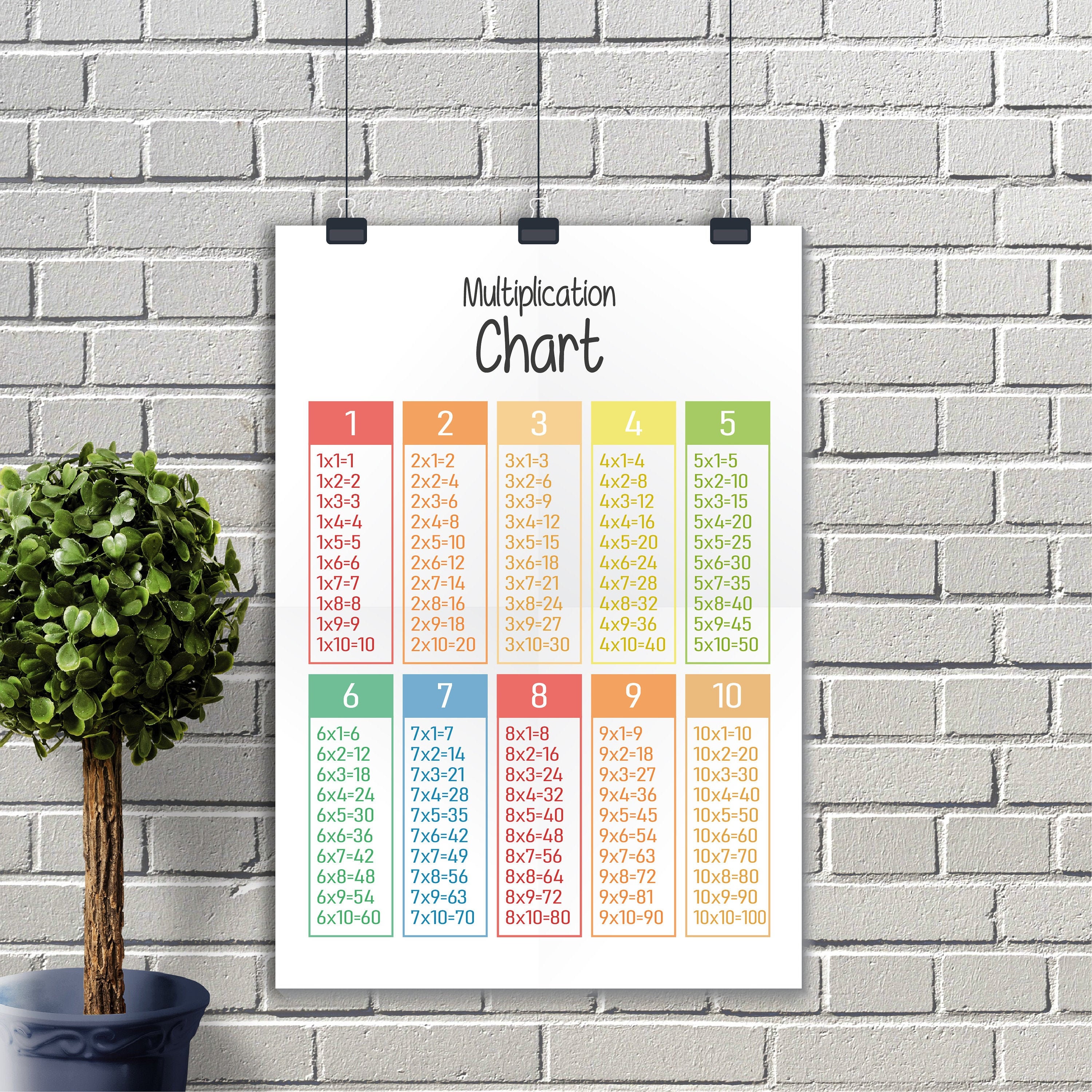 Multiplication Chart Poster, Learning Math Printable Art, School ...