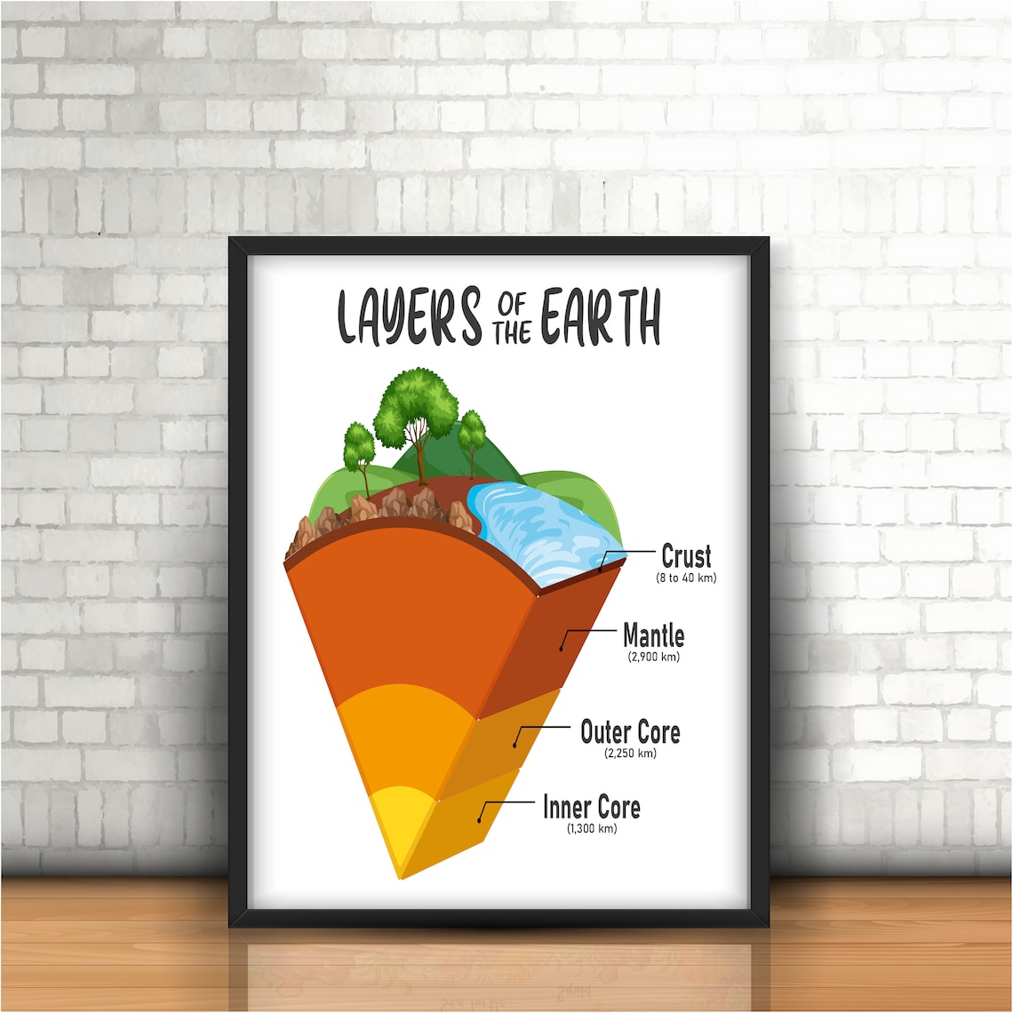 Layers of the Earth Poster, Earth Structure, Printable Craft for ...