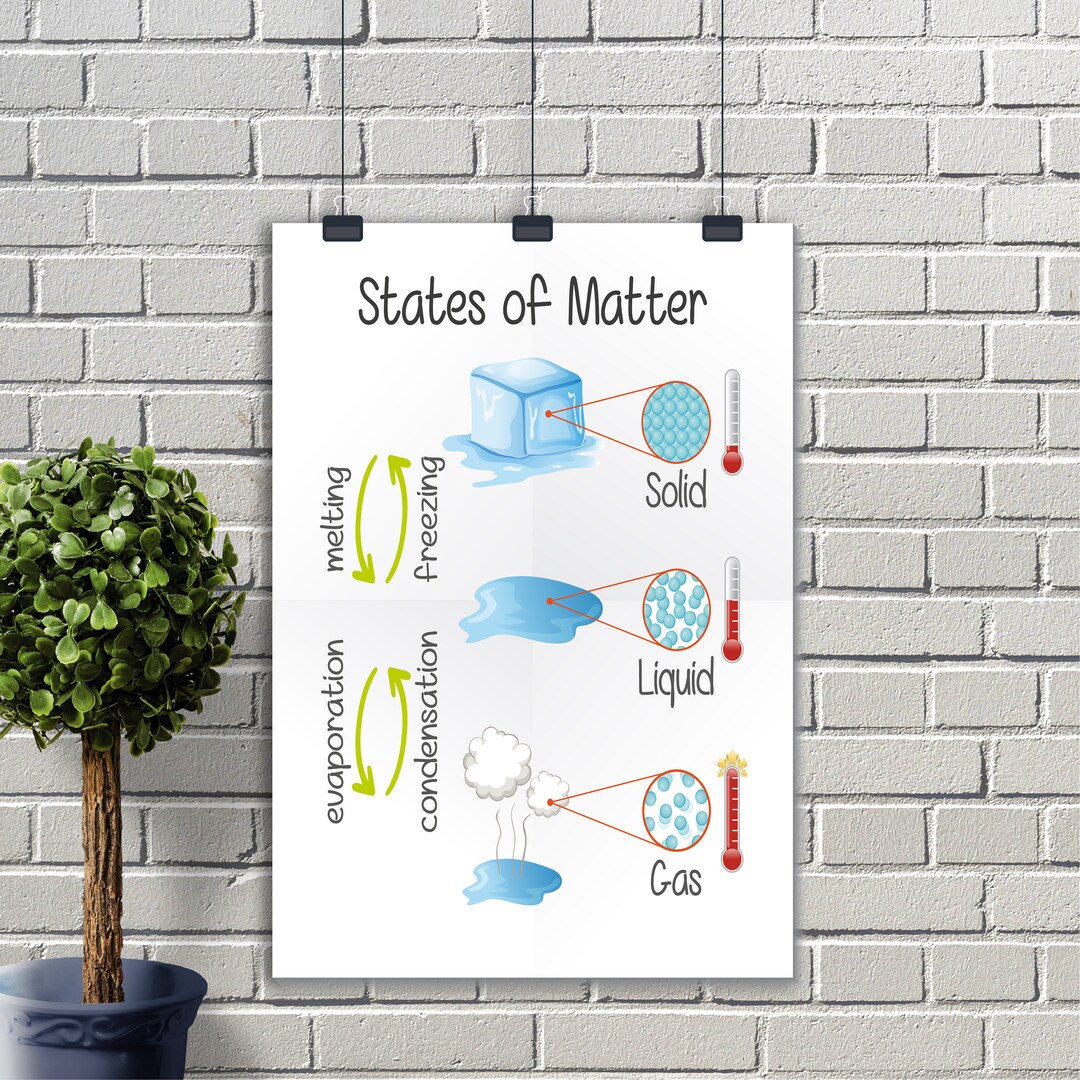 States of Matter Printable Poster, Kids Science, Homeschool, Pre-school ...