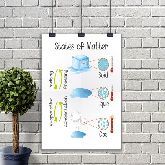 States of Matter Printable Poster Kids Science Homeschool | Etsy UK