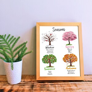 Four Seasons Poster, Educational Print, Printable Wall Art, Montessori ...