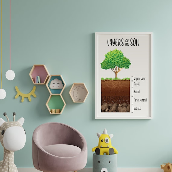 Layer of the Soil Poster Earth Montessori Materials | Etsy