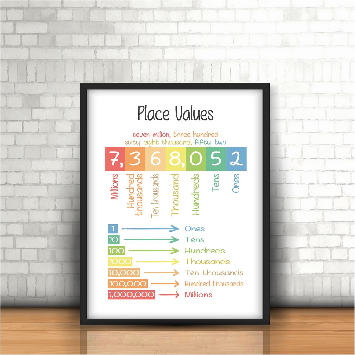 Place Value Chart Poster Rainbow Printable Learning Math | Etsy