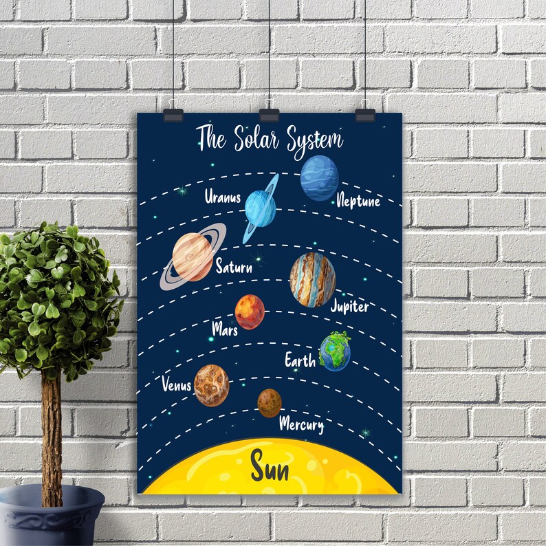 Solar System Print, Planet Poster Kids, Space Themed Nursery Printable ...