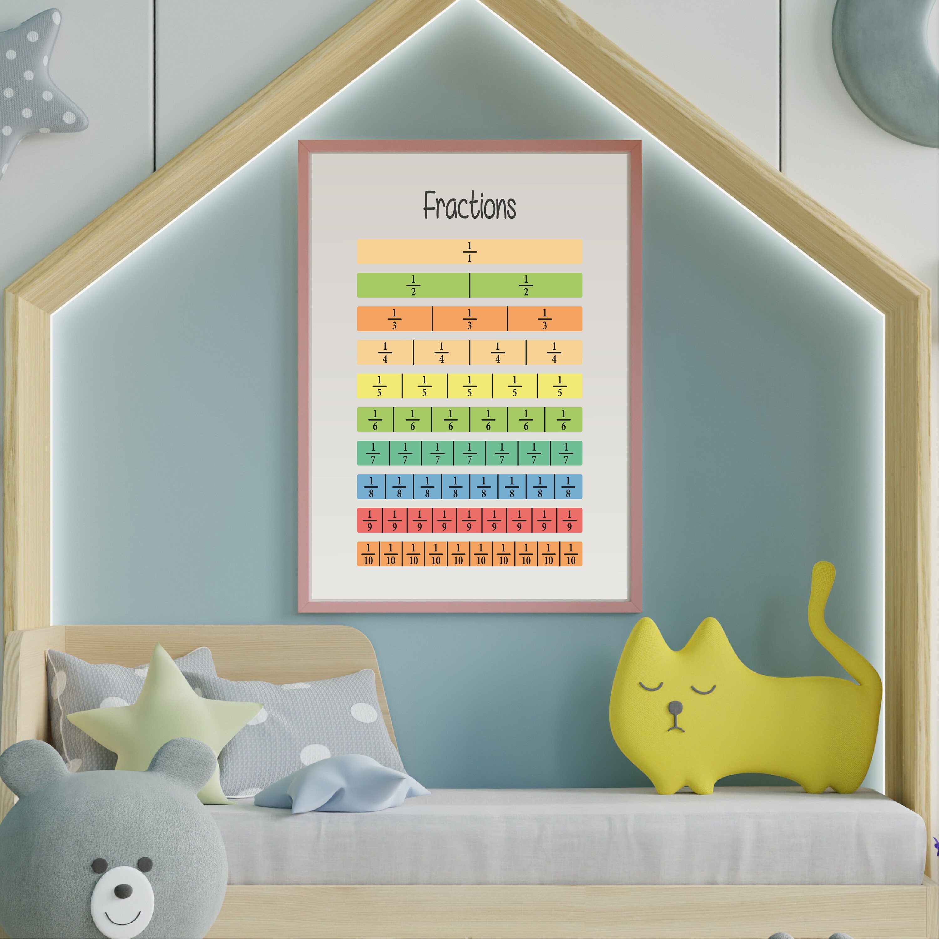 Fractions Chart Poster, Downloadable Educational Maths Poster ...