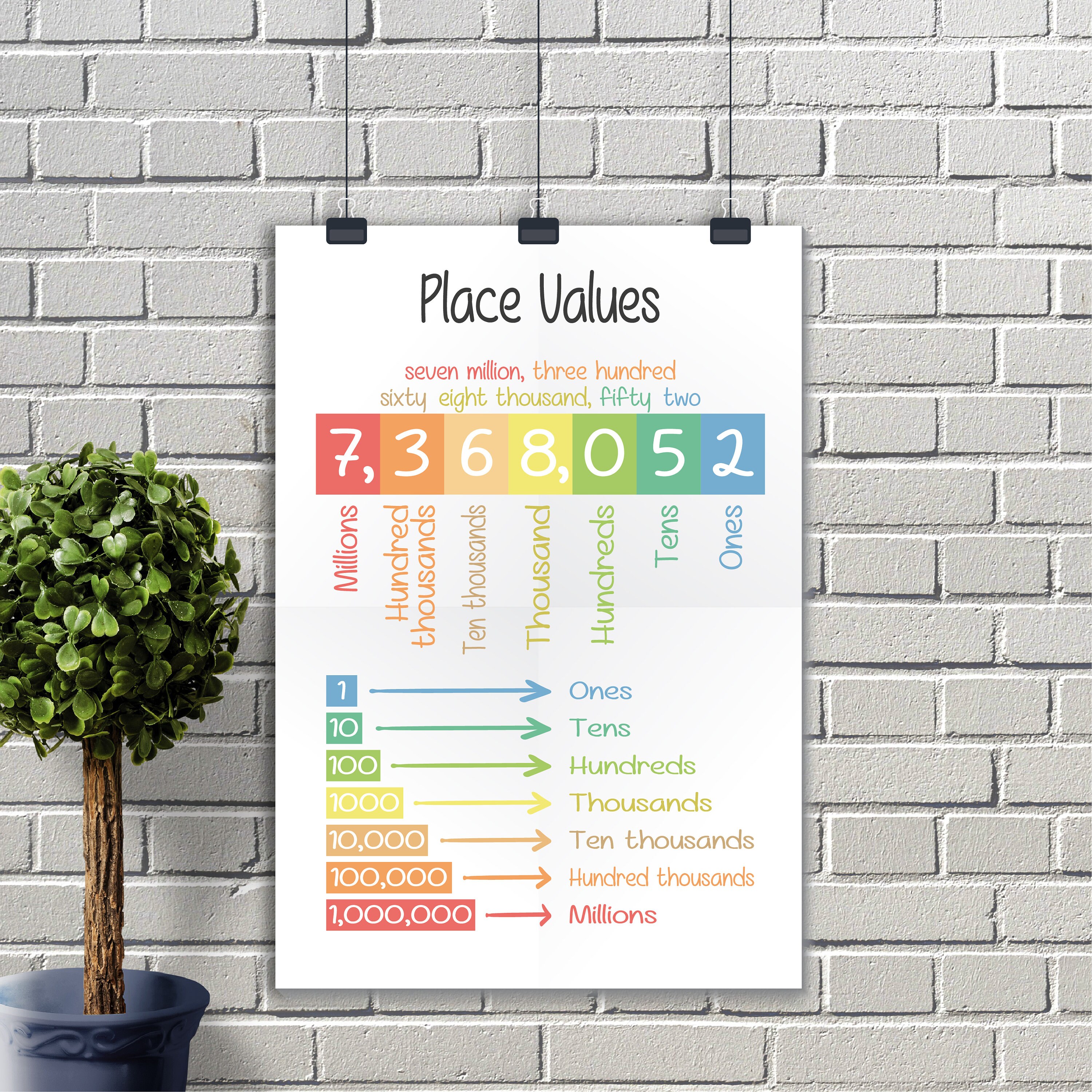 Place Value Chart Poster Rainbow Printable Learning Math - Etsy