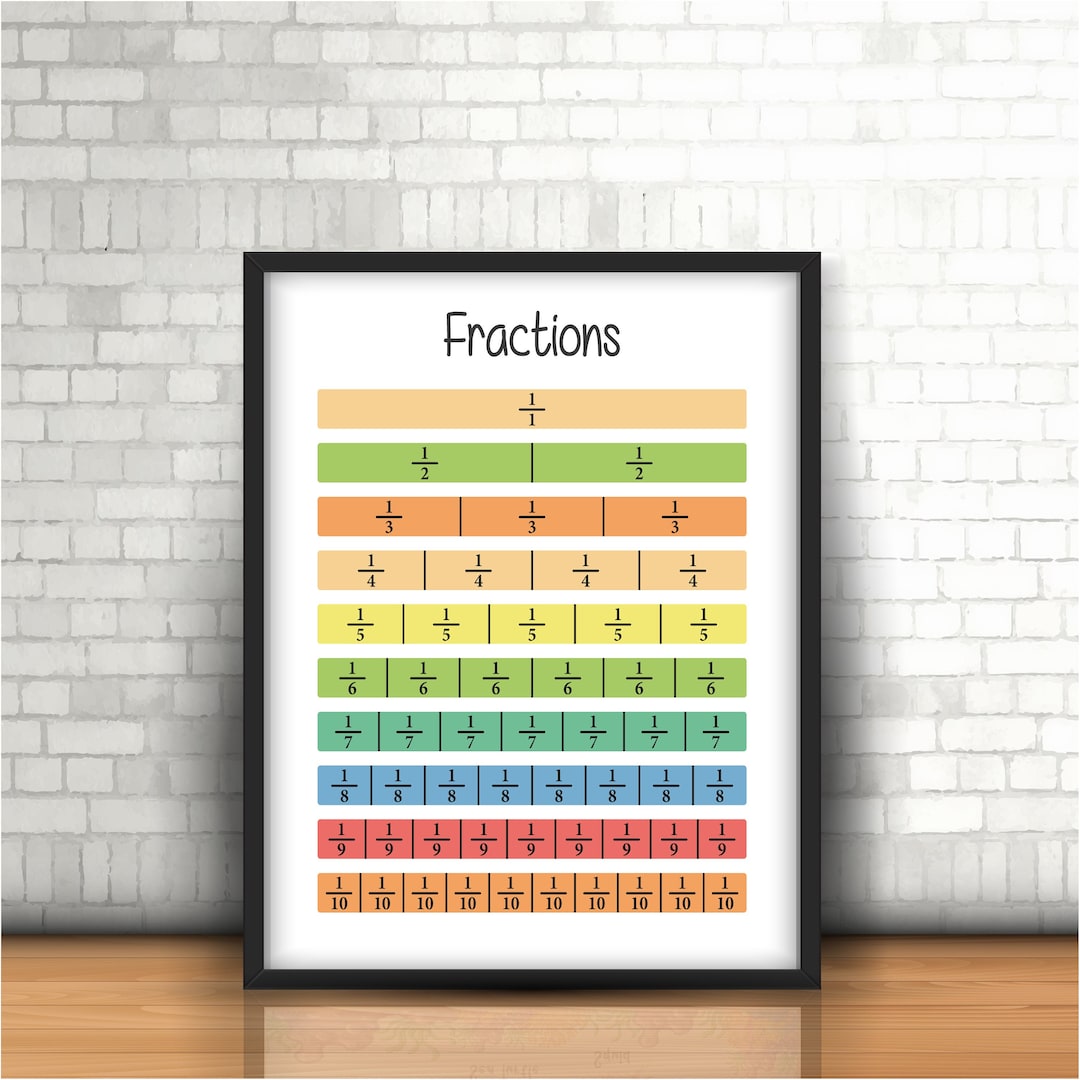 Fractions Chart Poster, Downloadable Educational Maths Poster ...