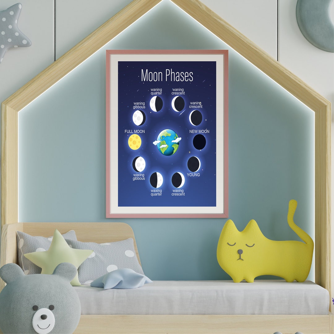 Moon Phases Print: Montessori Educational Poster (digital Download) - Etsy