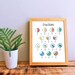 Fraction Poster, Educational Math Poster, Classroom Montessori ...