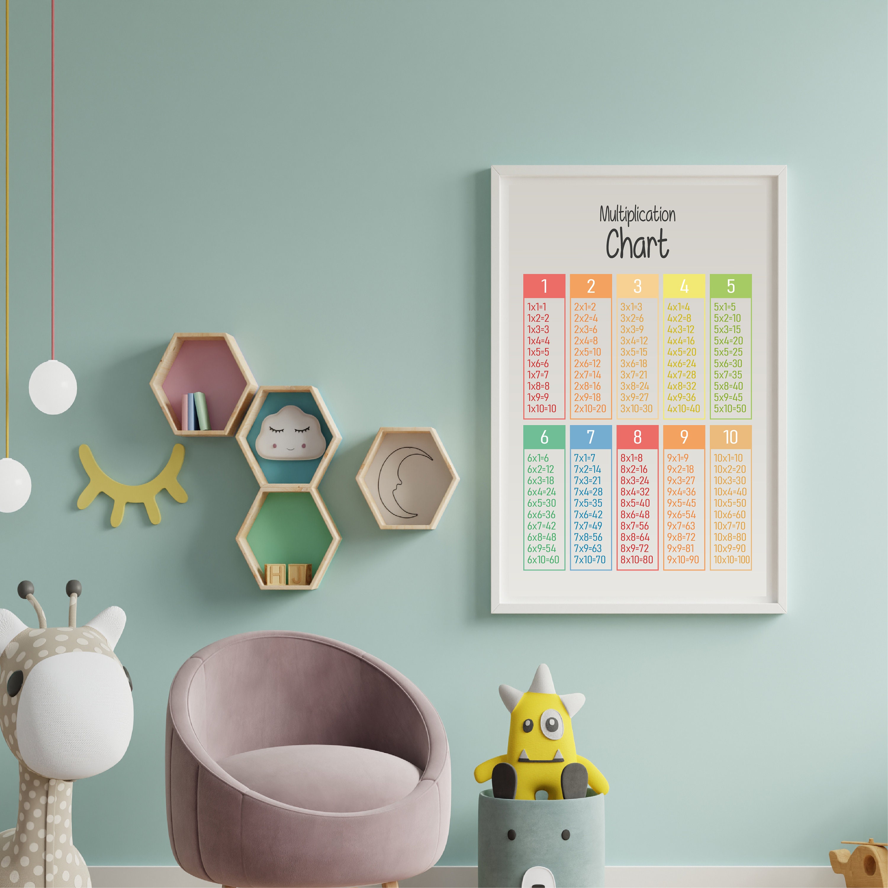 Multiplication Chart Poster, Learning Math Printable Art, School ...