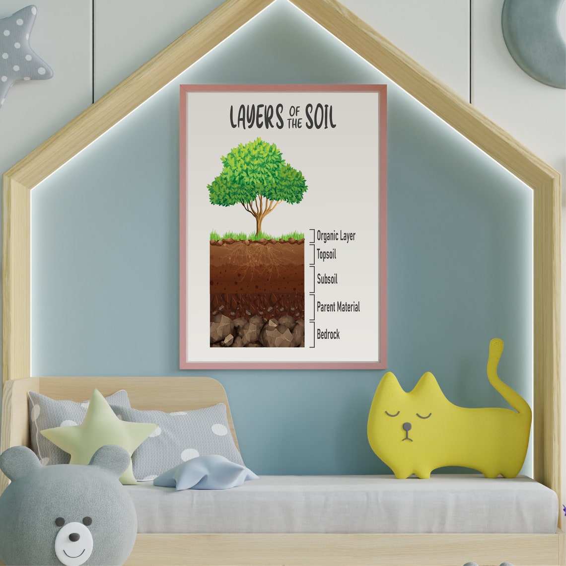 Layer of the Soil Poster, Earth, Montessori Materials, Homeschool ...