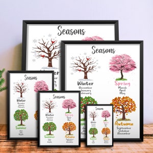 Four Seasons Poster, Educational Print, Printable Wall Art, Montessori ...