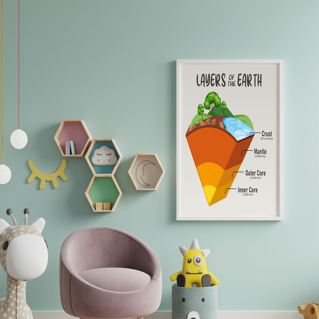 Layers of the Earth Poster: Montessori Educational Print (digital ...
