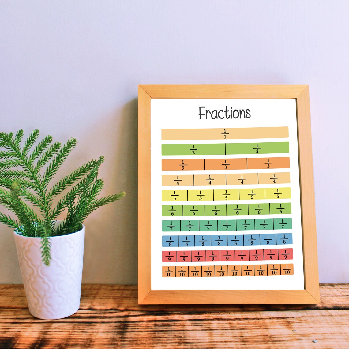 Fractions Chart Poster, Downloadable Educational Maths Poster ...