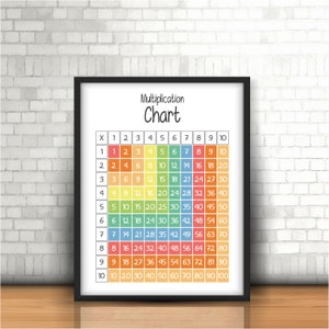 Multiplication Chart, Math Printable Art, DIGITAL DOWNLOAD, Jpg, School ...
