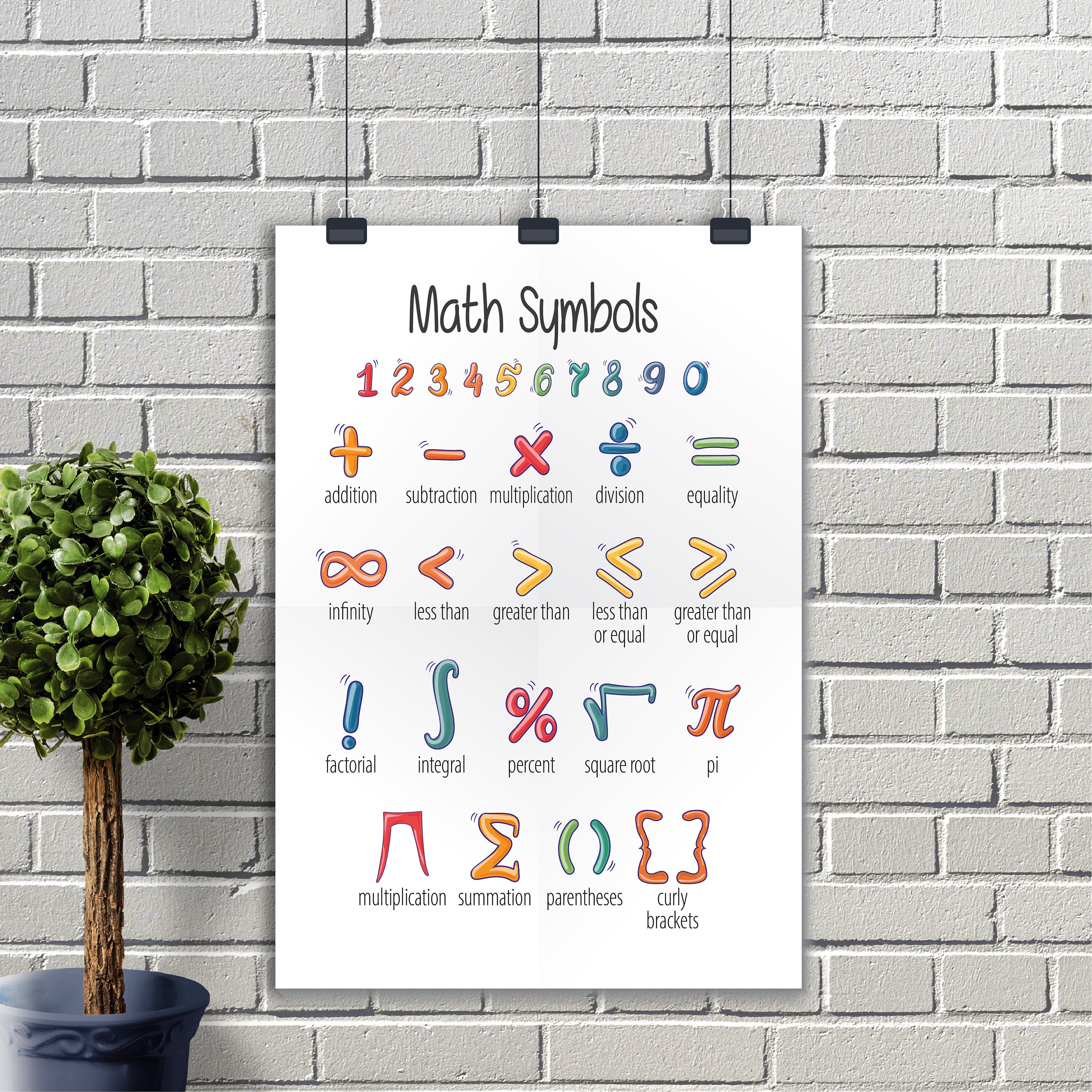 Math Symbols Number Poster, Educational Printable, Kids Homeschool ...