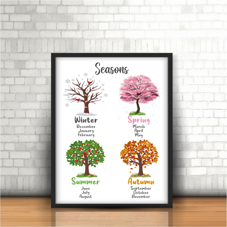 Four Seasons Poster, Educational Print, Printable Wall Art, Montessori ...