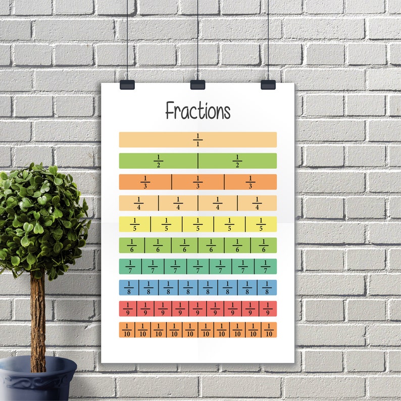 Fractions Chart Poster, Downloadable Educational Maths Poster ...