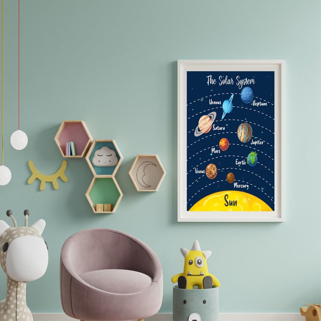 Solar System Print, Planet Poster Kids, Space Themed Nursery Printable ...