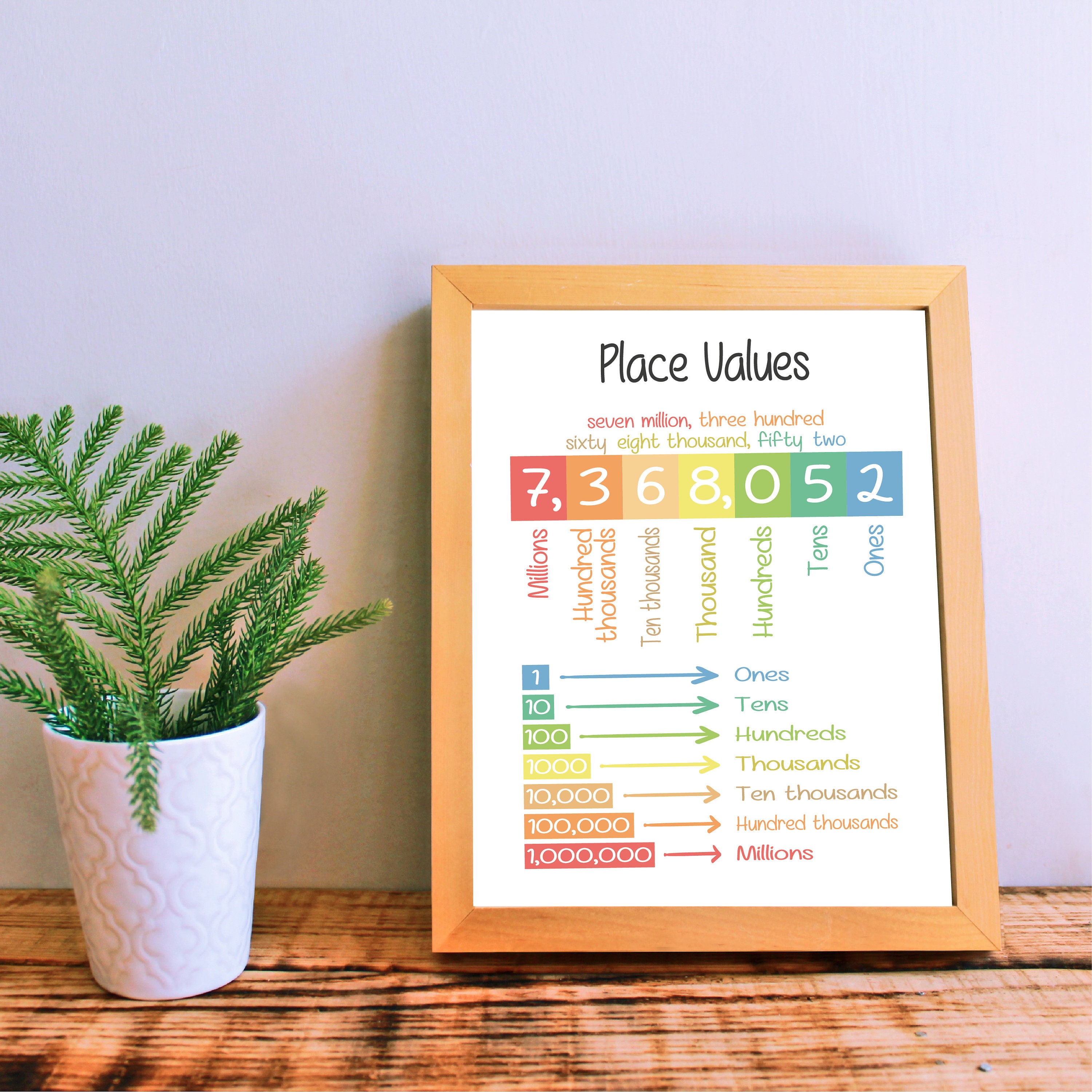 Place Value Chart Poster Rainbow Printable Learning Math - Etsy