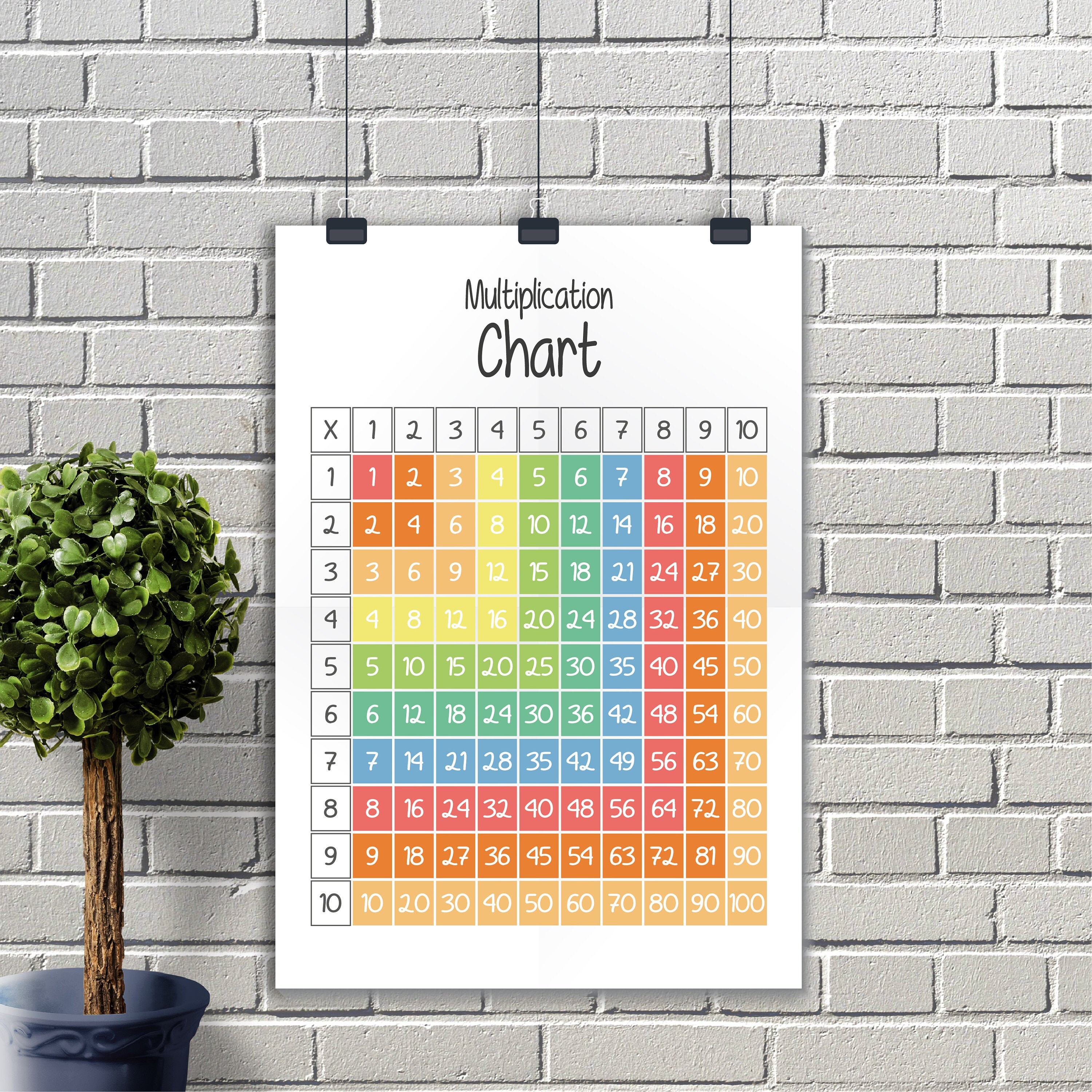 Multiplication Chart Math Printable Art DIGITAL DOWNLOAD - Etsy