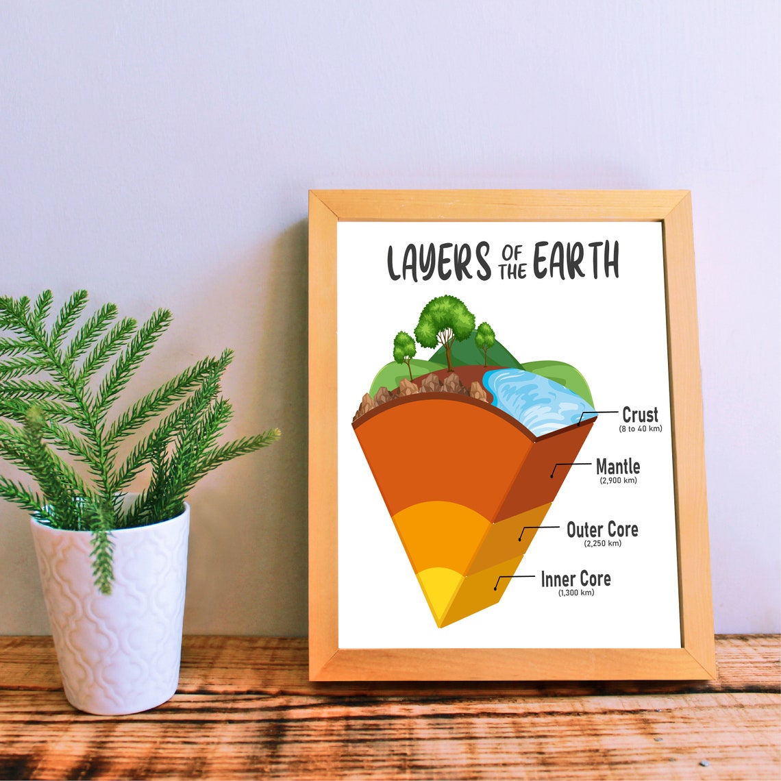 Layers of the Earth Poster: Montessori Educational Print (digital ...
